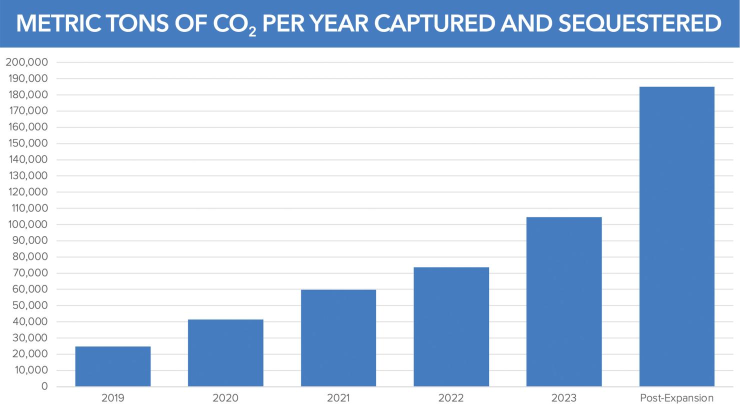 Carbon Capture and Sustainable Energy | Stakeholder Midstream
